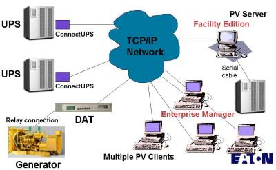 EATON Powerware выпустил новую версию Программного Обеспечения (ПО ...